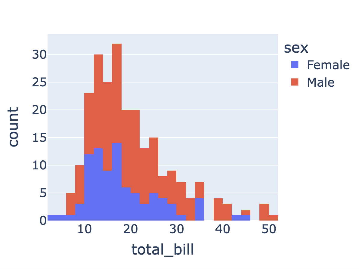中級問題チェック - Pythonデータ分析実践 - ExamApp