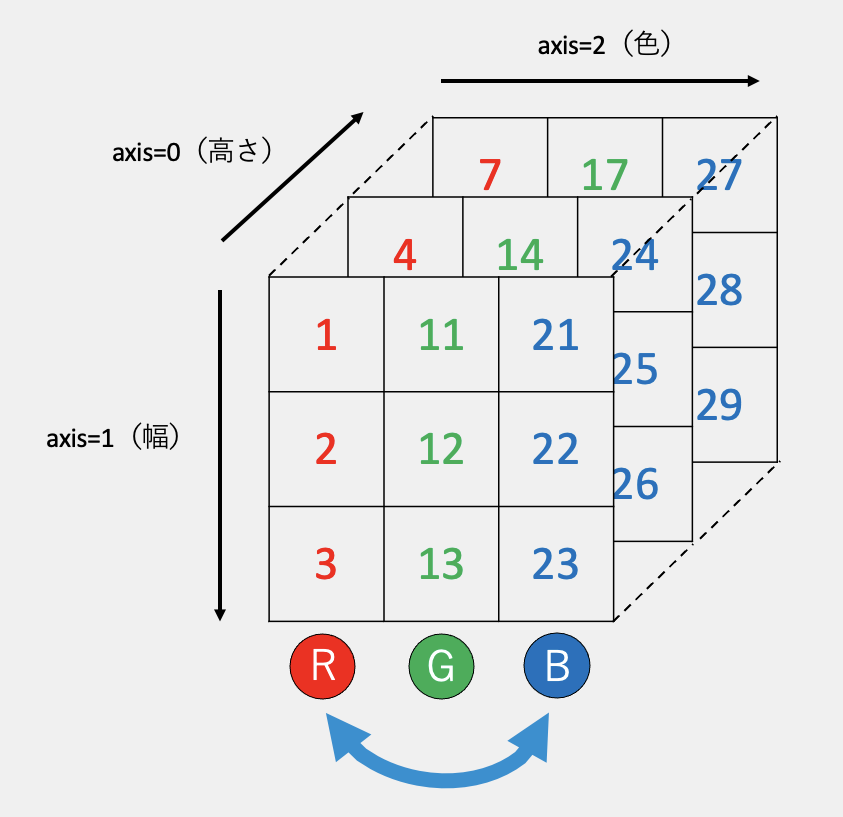 上級問題チェック - Pythonデータ分析実践 - ExamApp